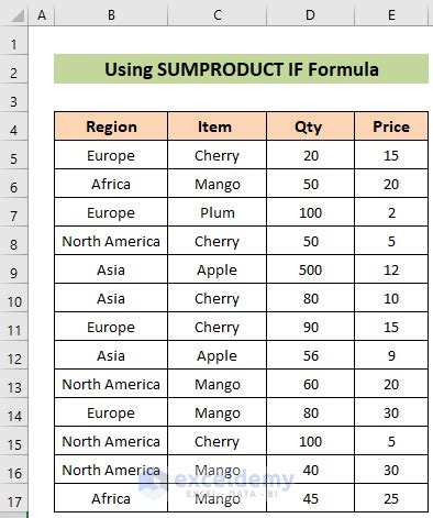 How To Use The Excel SUMPRODUCT Function 7 Examples