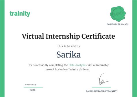 Sarika Sonawane On Linkedin Trainity Dataanalysis Sql Internship