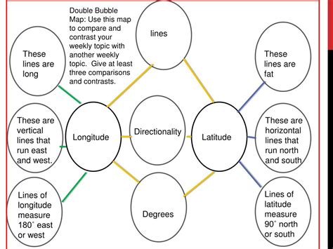 Ppt Interactive History Project On Longitude And Time Zones