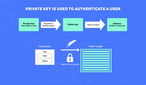 What Is A Bitcoin Private Key How To Protect It Thinkmaverick