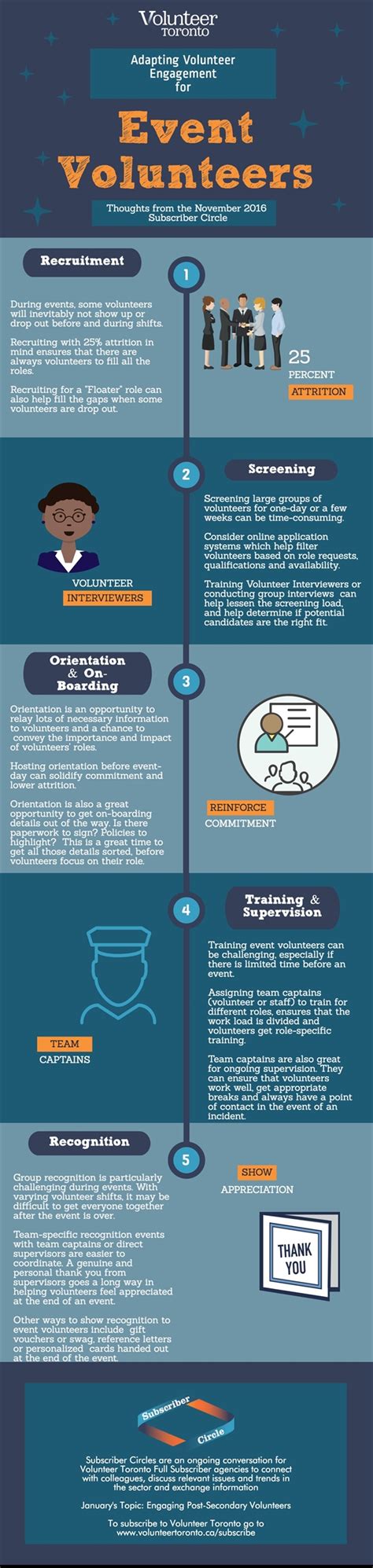 Ways To Adapt Your Volunteer Engagement For Event Volunteers Volunteer Toronto