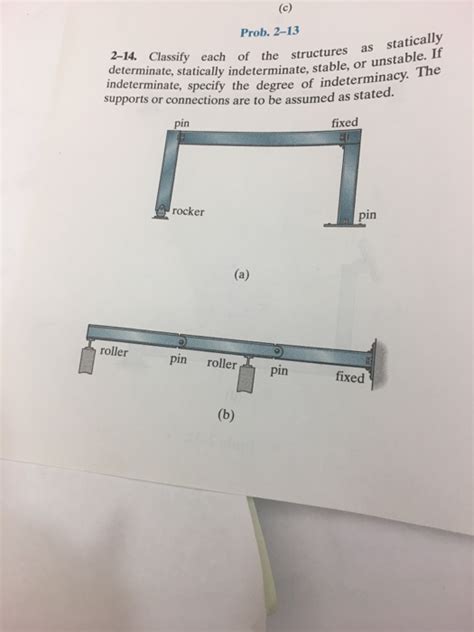 Solved Prob 2 13 Each Of The Structures As Statically O