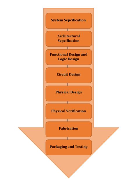 Hdl And Vhdl Difference Deals With Brunofugaadvbr