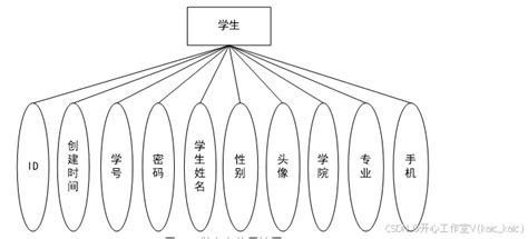 Ssm023实验室耗材管理系统设计与实现jsp论文源码kaic Csdn博客