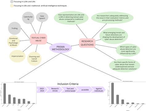 wires data mining and knowledge discovery vol 15 no 3