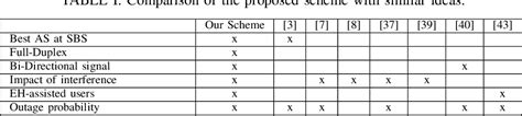 Table I From Exploiting Impacts Of Antenna Selection And Energy