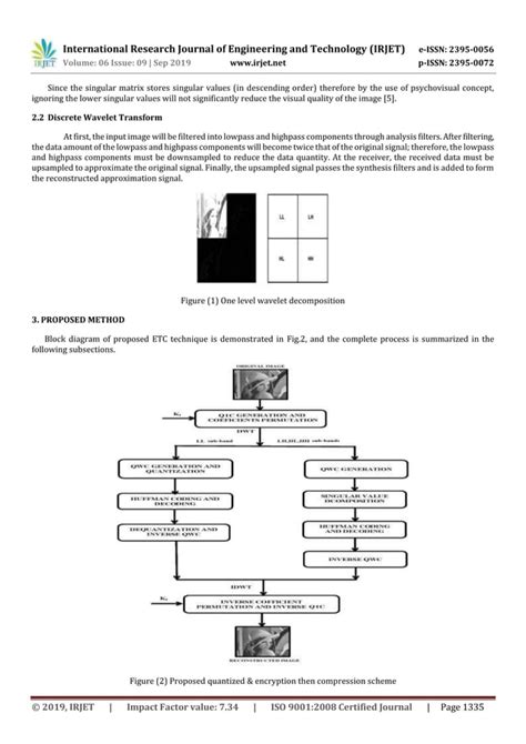 Irjet Image Compression Technique For Quantized Encrypted Images Using