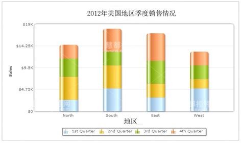 选择正确的图表类型：柱形图 vs 堆叠柱图 走看看