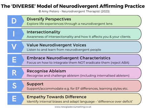 Newglade Counselling Neurodivergent Services Autismadhd