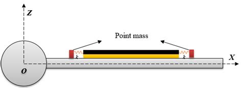 New Geometric Model Of Eacld Beam Download Scientific Diagram