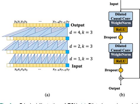 Figure 3 From Adaptive Feature Utilization With Separate Gating