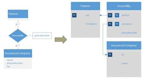 An Introduction To Big Data Relational Database — James Le