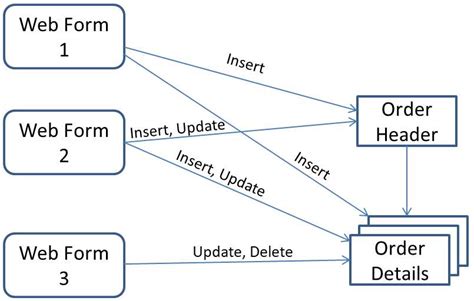 genhelm db object model help overview