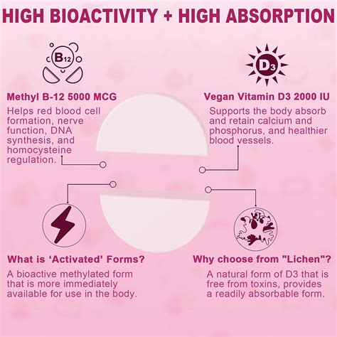 Sugar Free Vitamin B12 Methylcobalamin 5000 Mcg D3 2000 Iu Sublingual