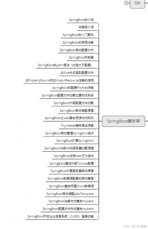 Springboot（一） 搭建架构5种方法springboot框架搭建 Csdn博客