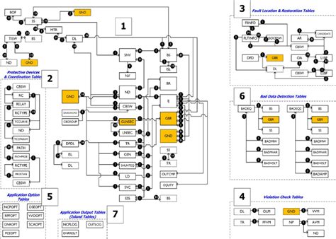 Proposed Common Database Structure Download Scientific Diagram