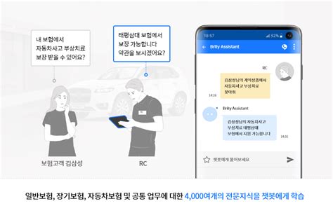 Brity Assistant 대화형 Ai 챗봇 서비스 삼성sds