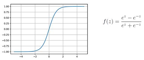 Multi Layer Perceptrons Towards Data Science
