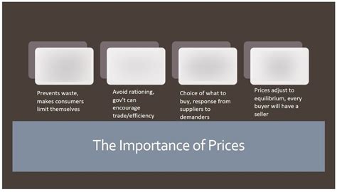 Importance Of Prices Diagram Quizlet
