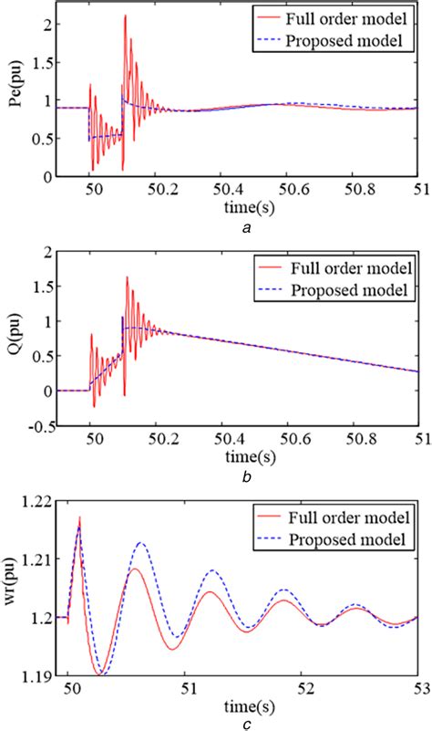 Comparisons Between The Proposed Model And Nonlinear Timedomain Model Download Scientific Diagram