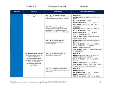 Framework For Improving Critical Infrastructure Cybersecurity Nist