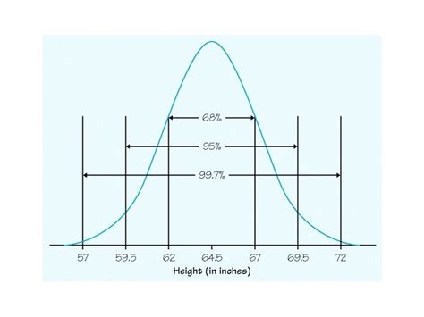 Density Curves And Normal Distributions Density Curves So
