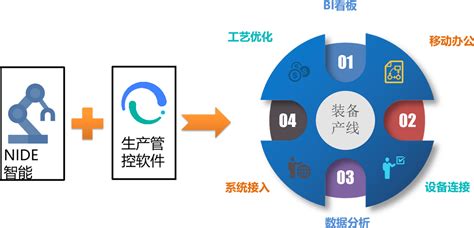 分类 MES NIDE Electric Motor Manufacturing Solutions Equipment Provider