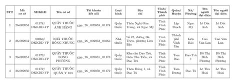 How To Wrap Text In Table With Tabularray Package TeX LaTeX Stack Exchange