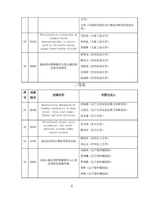 293项，2023年辽宁省自然科学学术成果奖揭晓—新闻—科学网