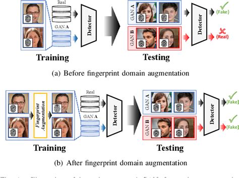 Figure From General Gan Generated Image Detection By Data