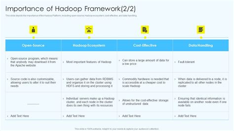 Apache Hadoop Software Deployment Importance Of Hadoop Framework Information PDF