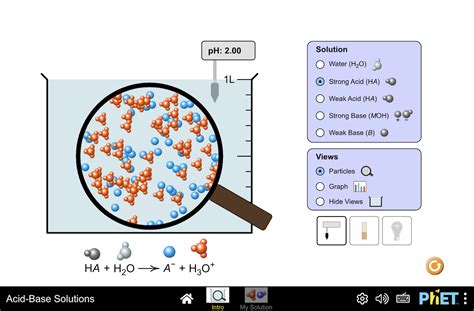 Github Phetsimsacid Base Solutions Acid Base Solutions Is An