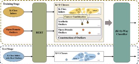 Figure 2 From Out Of Scope Intent Detection With Self Supervision And
