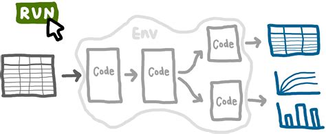 Reproducible Discrete Event Simulation In Python And R