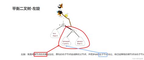 Java之hashset的原理及解析 云社区 华为云