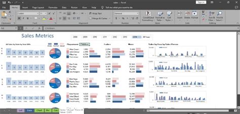 Do Excel Google Sheets Power Bi Data Studio Dashboard Data Analysis