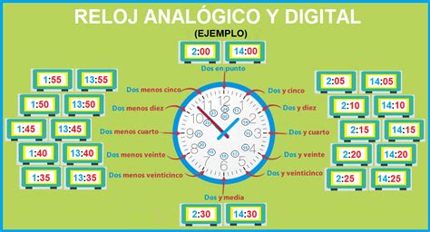¡ QuÉ Cosas Tiene Luis El Reloj AnalÓgico Y El Digital Semejanzas Y Diferencias
