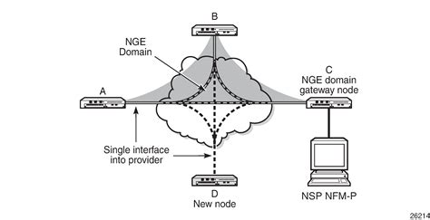 IP Router Configuration