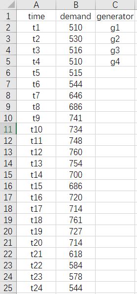 Gams中导入excel数据gams导入excel Csdn博客