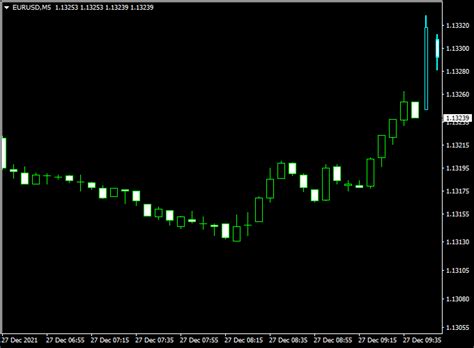Forex Next Candle Predictor Mt4