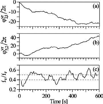 Generalized Phase Differences 2 1 V R A And V 5 2 R B And Download Scientific Diagram