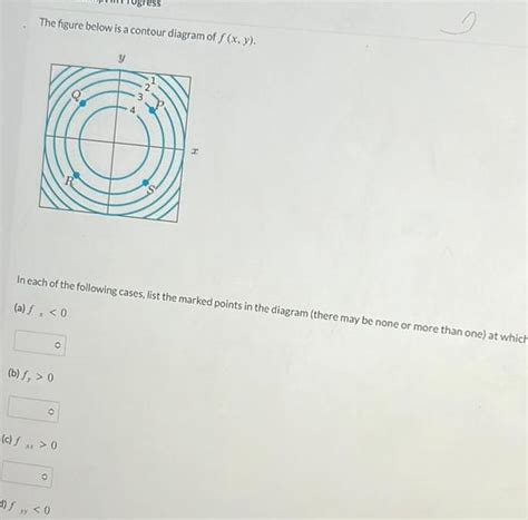 [answered] the figure below is a contour diagram of f x y in each of