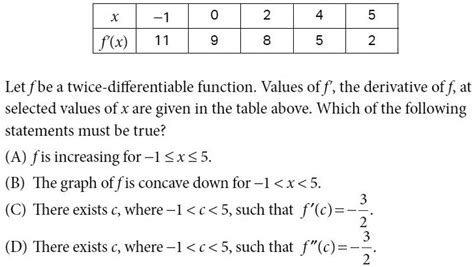 Solved Let F Be A Twice Differentiable Function Values Of F The Derivative Of F At Selected