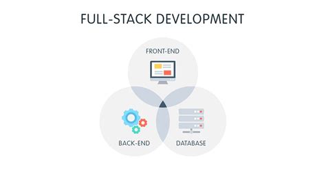Harsha Vardhan Reddy Karri On Linkedin Fullstackdeveloper