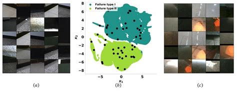 Clustering Predicted Sources Of Error B Two Extracted Clusters Of