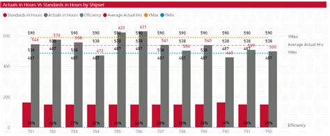 Dont Show Outliers Outside Of Standard Deviation Limits Dax Calculations Enterprise Dna Forum