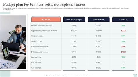 Budget Plan For Business Software Implementation System Integration Plan Ppt Professional