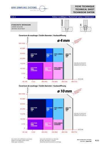 Inline Sampling Valves Biar Sampling Systems Pdf Catalogs