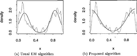 Figure 2 From The Em Algorithm For Multiple Object Recognition