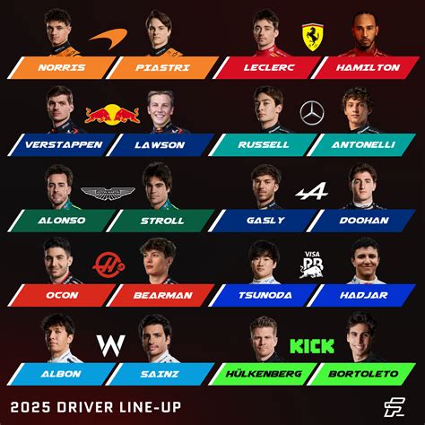F1 Drivers 2025 Fastest Lap